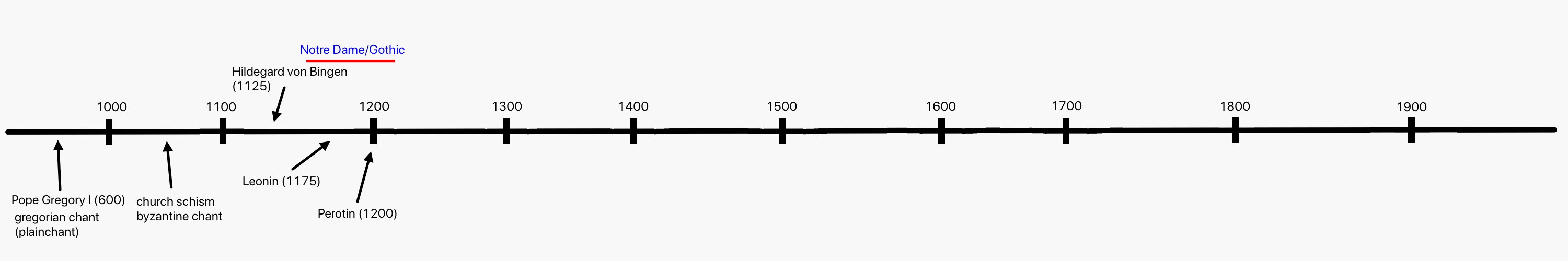 W1123: Brad Garton Music Humanities: Monks-Medieval